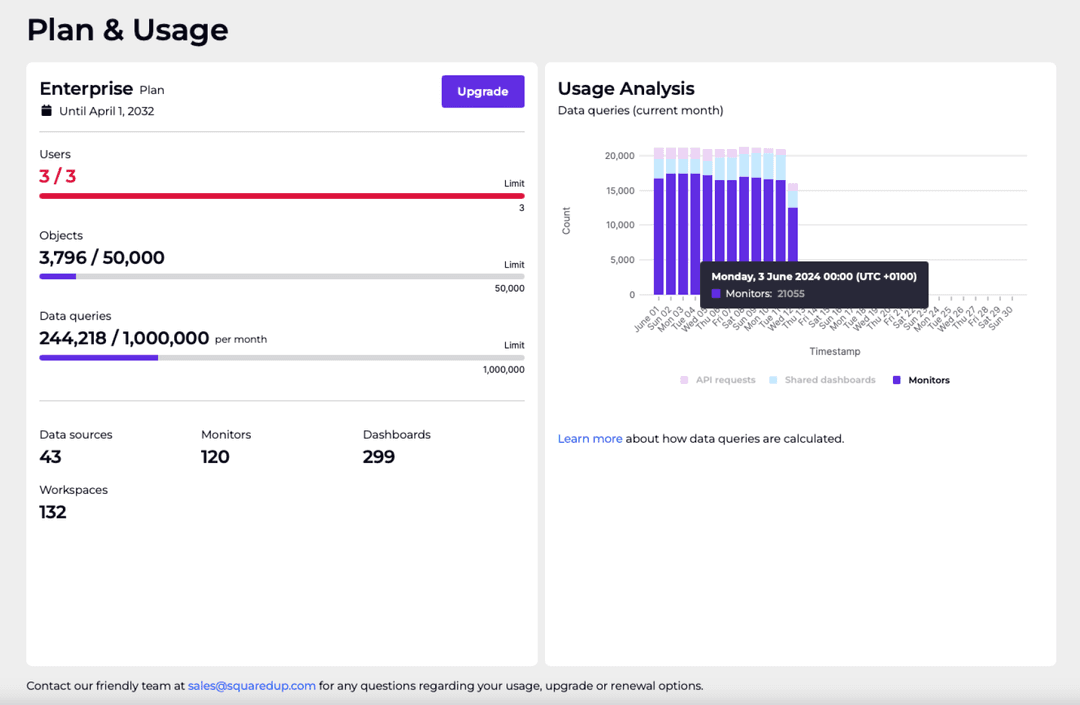 SquaredUp Cloud Support
